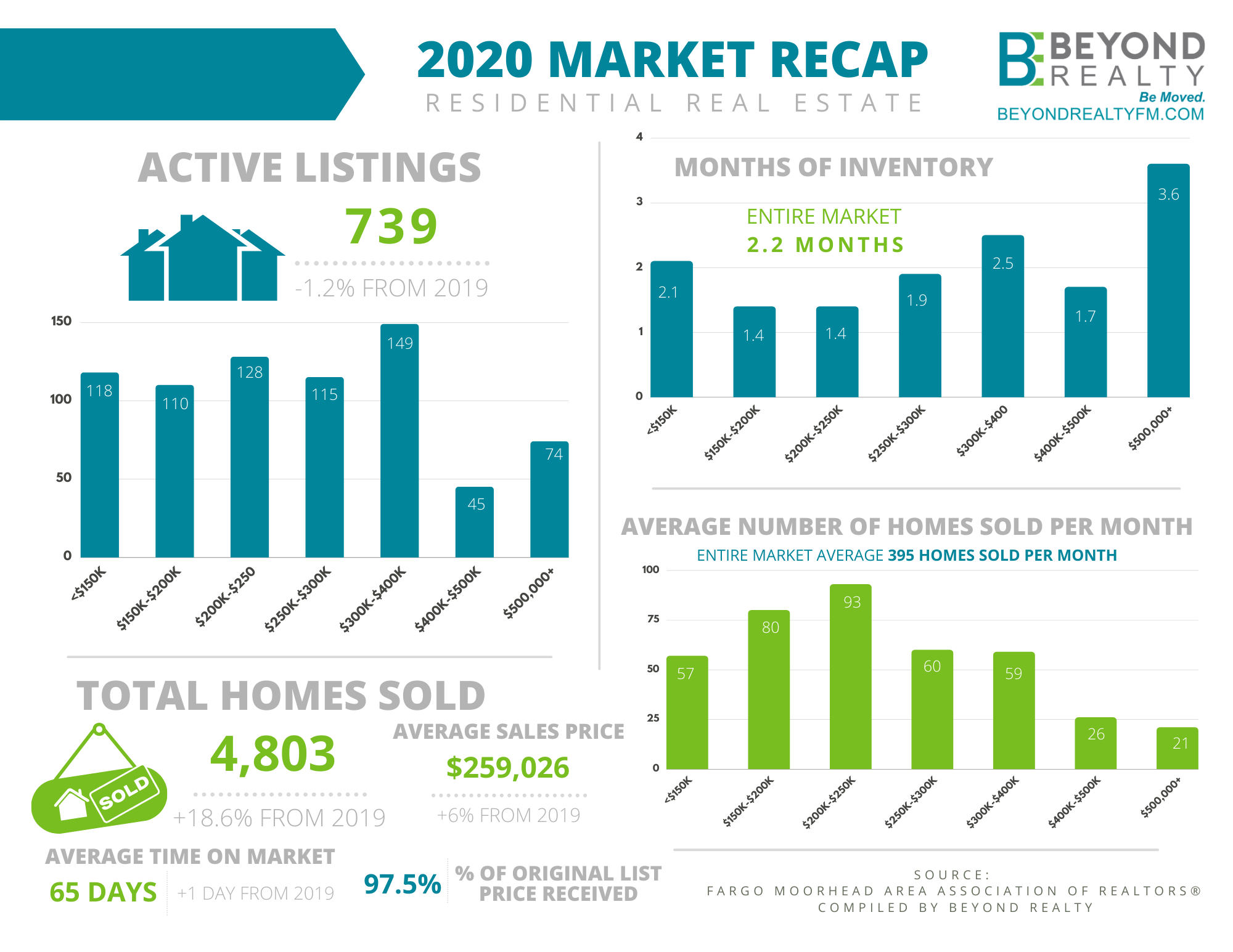 Beyond Realty - Beyond Realty Blog